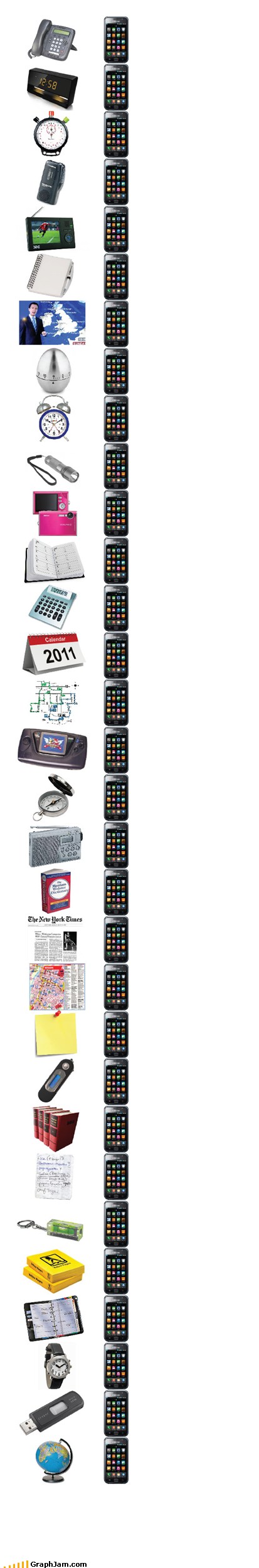 Memebase - gadgets - All Your Memes In Our Base - Funny Memes - Cheezburger