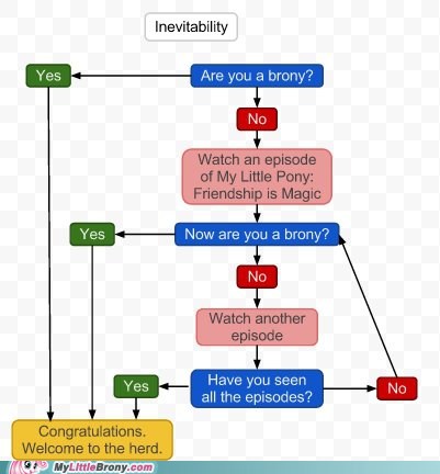 Why Not Love Friendship and Magic? - My Little Brony - my little pony ...