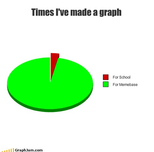 GraphJam - self referential - funny graphs - Cheezburger