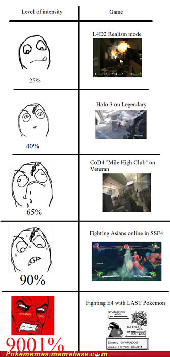 Full Restore! Full Restore! - Pokémemes - Pokémon, Pokémon GO