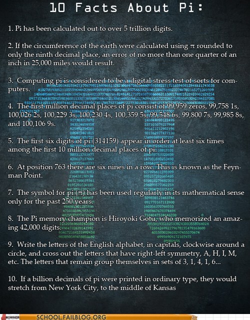 Happy Pi Day! - School of Fail - homework class test