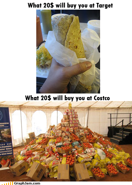 GraphJam - costco - funny graphs - Cheezburger