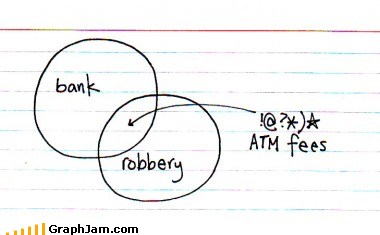 GraphJam - venn diagram - funny graphs - Cheezburger