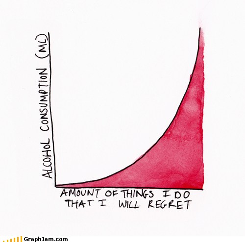 GraphJam - regret - funny graphs - Cheezburger