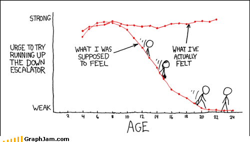 Memebase - Line Graph - Page 9 - All Your Memes In Our Base - Funny ...