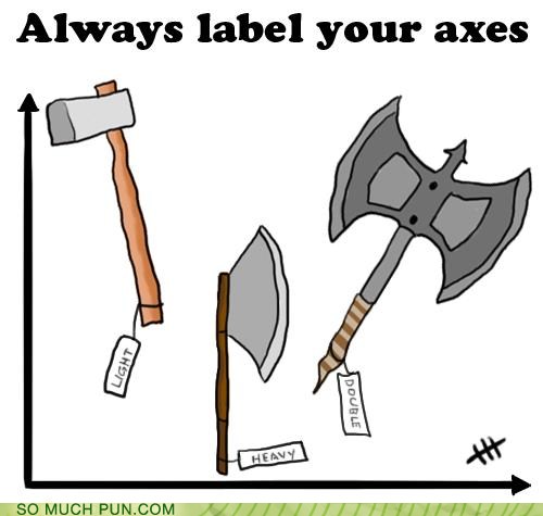 Puns - axe - Funny Puns - Pun Pictures - Cheezburger