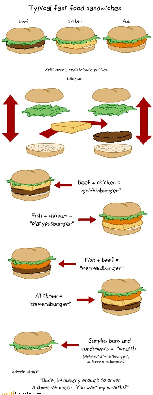 GraphJam - best of week - Page 3 - funny graphs - Cheezburger