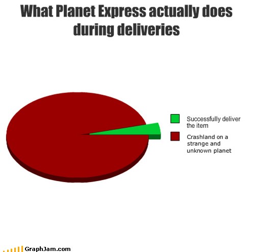 GraphJam - futurama - funny graphs - Cheezburger