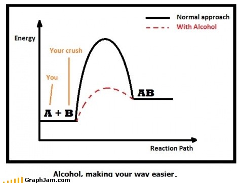 GraphJam - best of week - Page 2 - funny graphs - Cheezburger