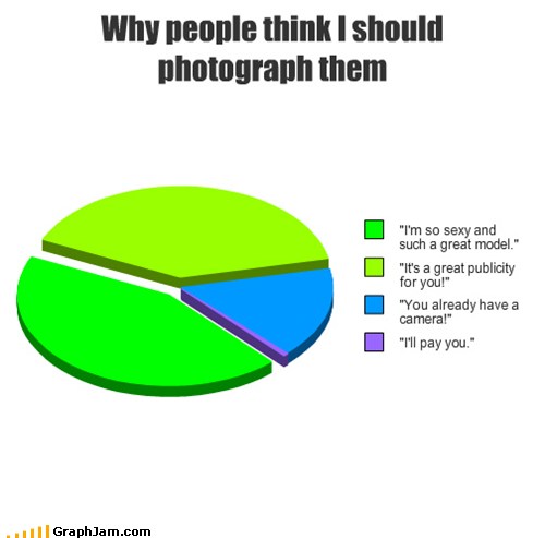 GraphJam - professional - funny graphs - Cheezburger