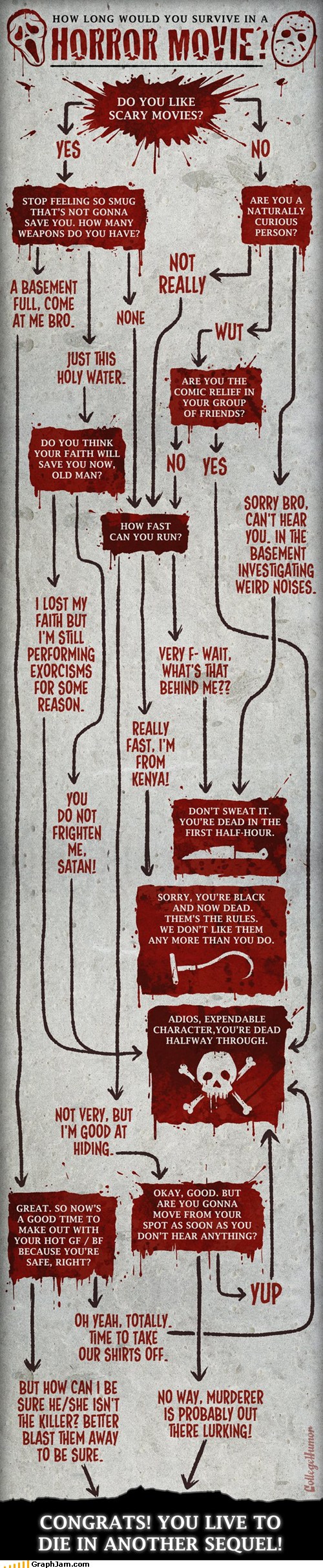 GraphJam - murder - funny graphs - Cheezburger