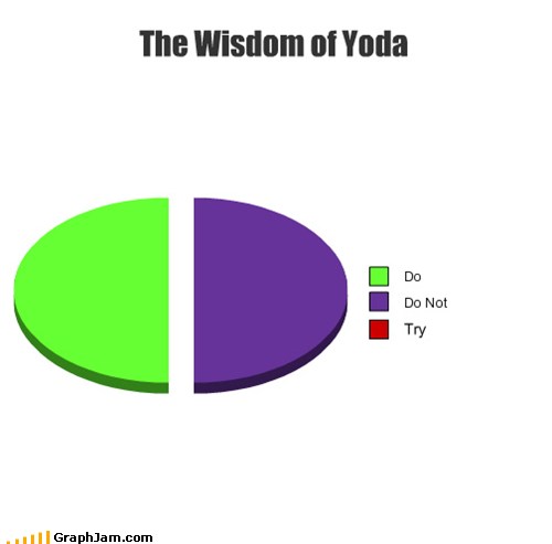 GraphJam - yoda - funny graphs - Cheezburger