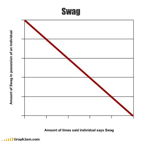 GraphJam - cloths - funny graphs - Cheezburger