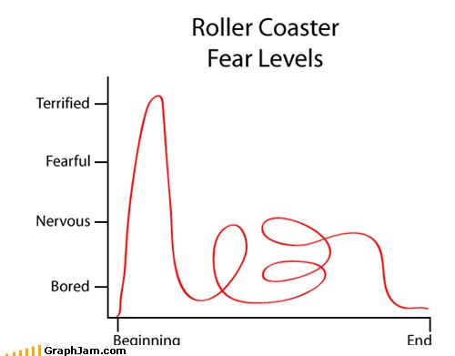 GraphJam - feels - funny graphs - Cheezburger