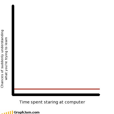 GraphJam - Line Graph - funny graphs - Cheezburger