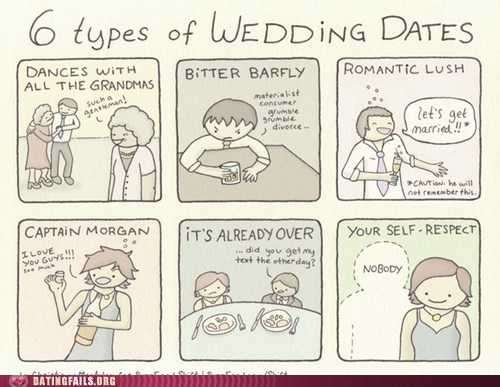 Dating Fails - Page 2 - Dating FAILs & WINs | Funny Memes - dating ...