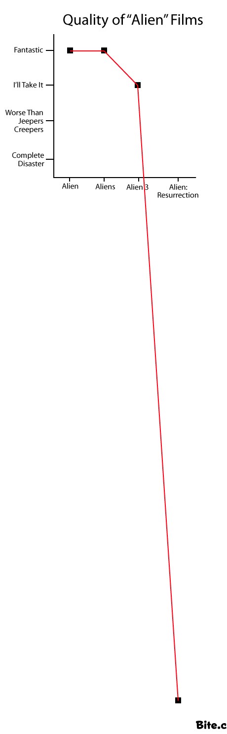 GraphJam - alien - funny graphs - Cheezburger