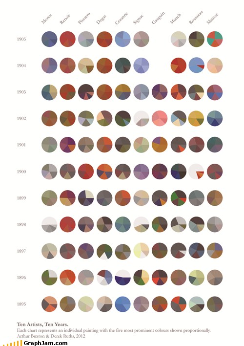 GraphJam - artists - funny graphs - Cheezburger