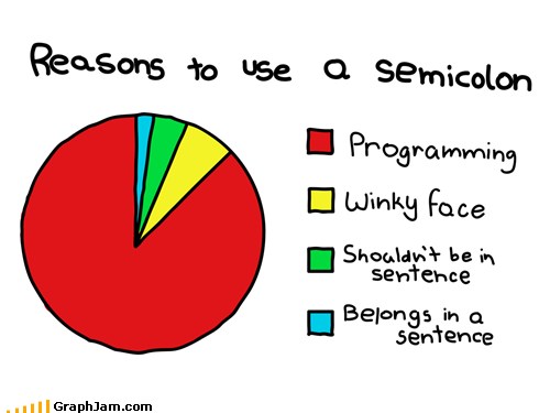 Memebase - programming - Page 5 - All Your Memes In Our Base - Funny ...