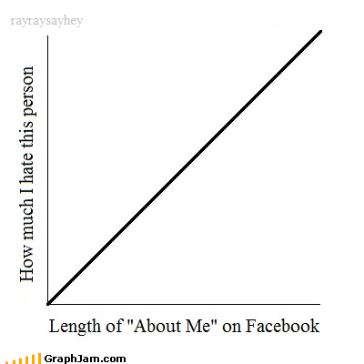 GraphJam - Line Graph - funny graphs - Cheezburger