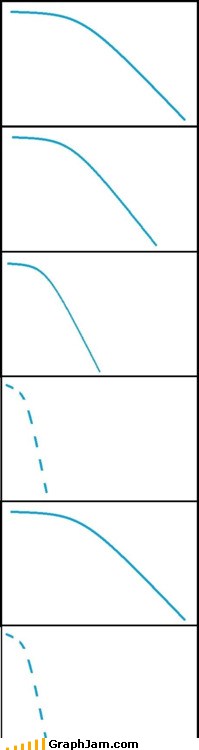 GraphJam - line - funny graphs - Cheezburger