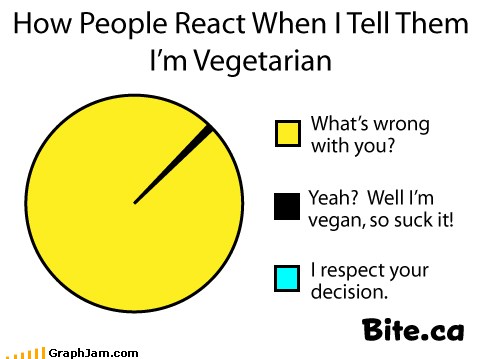 GraphJam - vegan - funny graphs - Cheezburger