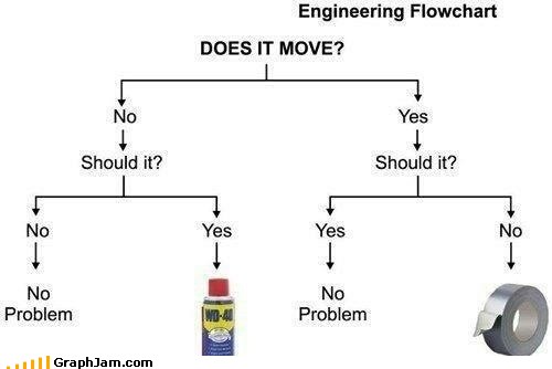 Memebase - WD-40 - All Your Memes In Our Base - Funny Memes - Cheezburger