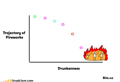 GraphJam - Line Graph - funny graphs - Cheezburger