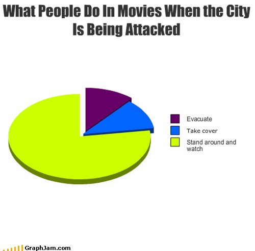 GraphJam - attacks - funny graphs - Cheezburger