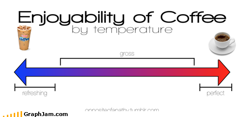 GraphJam - sad but true - funny graphs - Cheezburger