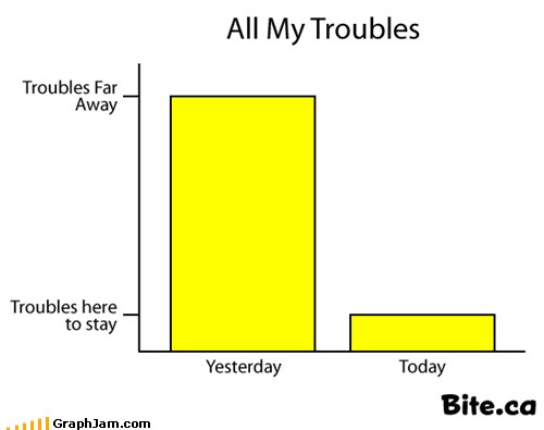 GraphJam - beatles - funny graphs - Cheezburger