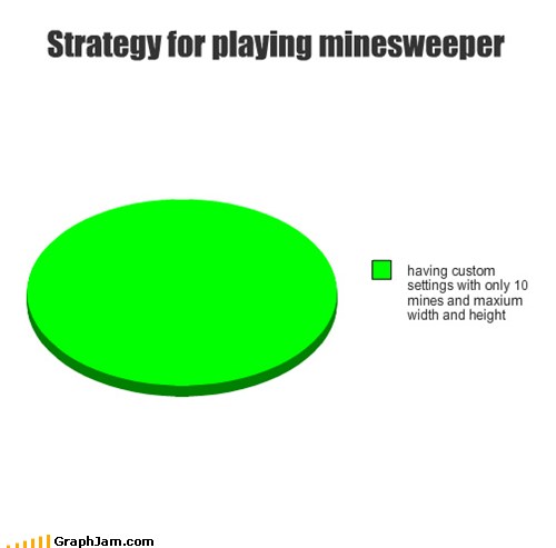 GraphJam - Minesweeper - funny graphs - Cheezburger