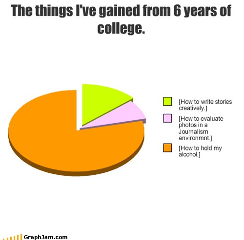 GraphJam - drinking - funny graphs - Cheezburger