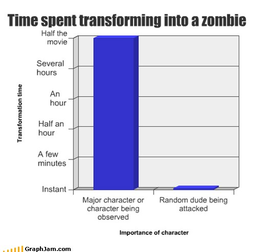 Memebase - Bar Graph - Page 8 - All Your Memes In Our Base - Funny ...