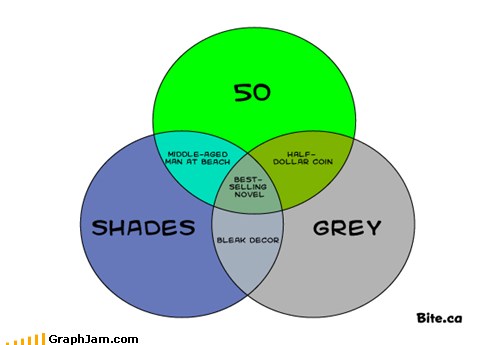 GraphJam - venn diagram - Page 4 - funny graphs - Cheezburger