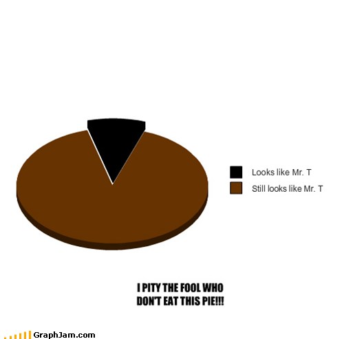 GraphJam - mr t - funny graphs - Cheezburger