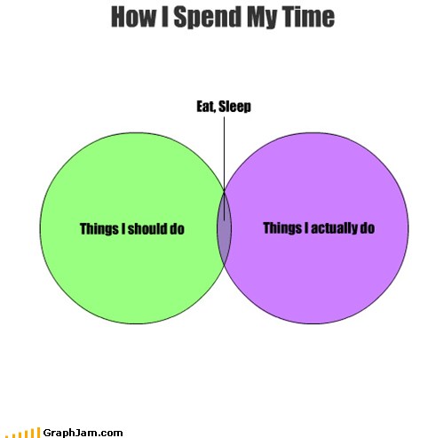 GraphJam - venn diagrams - funny graphs - Cheezburger