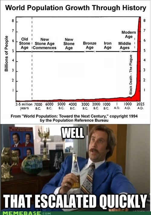 Cheezburger - population - Page 2 - I Can Has Cheezburger | Failblog ...