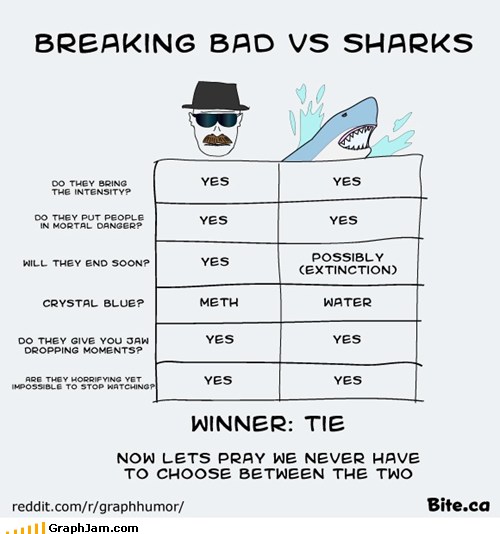 GraphJam - breaking bad - funny graphs - Cheezburger