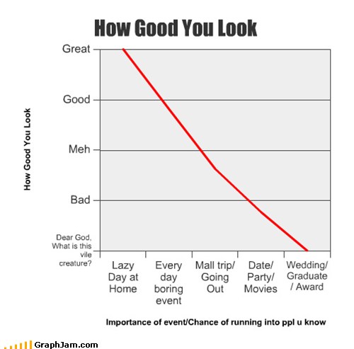 GraphJam - ugly - funny graphs - Cheezburger