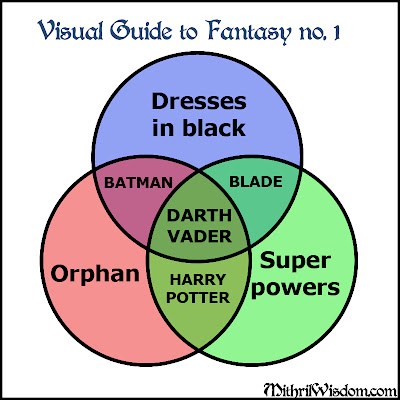 GraphJam - fantasy - funny graphs - Cheezburger