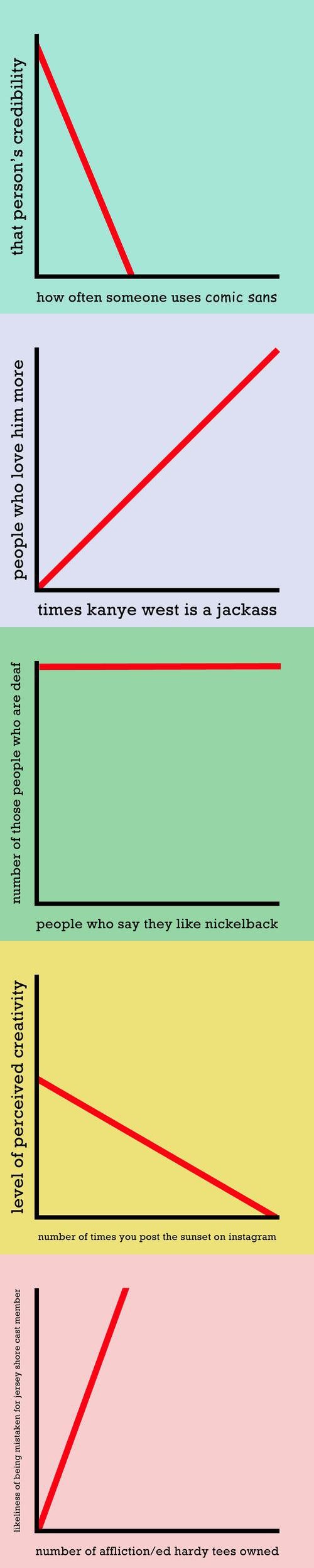 Memebase - Line Graph - Page 6 - All Your Memes In Our Base - Funny ...