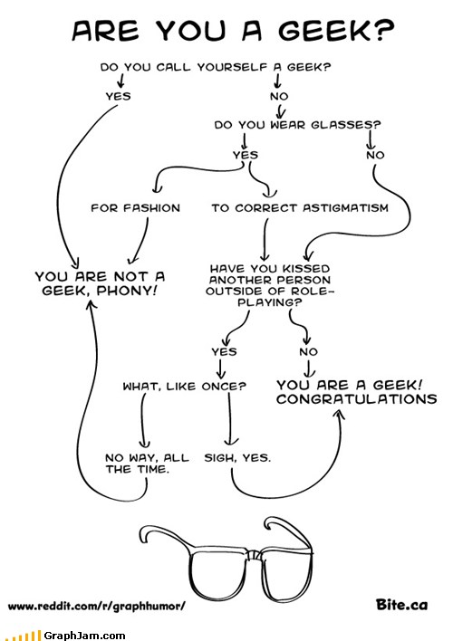 GraphJam - nerdy - funny graphs - Cheezburger