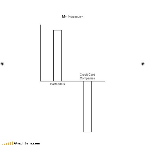 GraphJam - invisible - funny graphs - Cheezburger