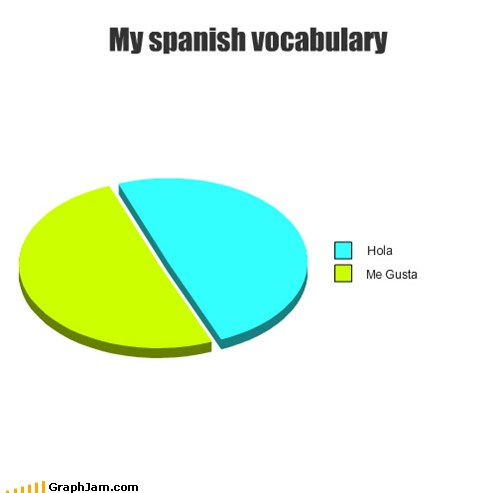 GraphJam - me gusta - funny graphs - Cheezburger