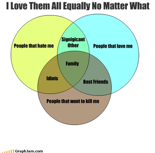 Memebase - venn diagram - Page 9 - All Your Memes In Our Base - Funny ...