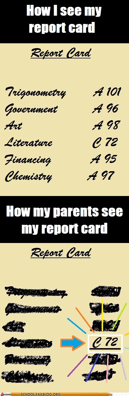 Failing Report Card