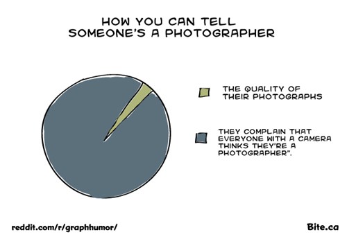 GraphJam - photography - funny graphs - Cheezburger