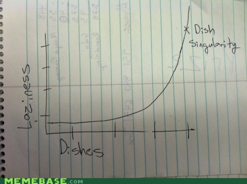 GraphJam - Line Graph - funny graphs - Cheezburger