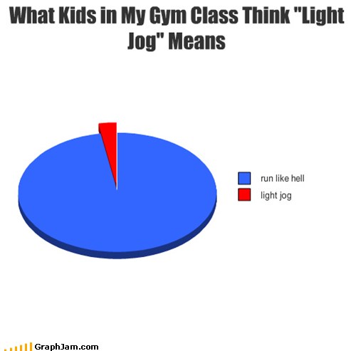 GraphJam - gym class - funny graphs - Cheezburger